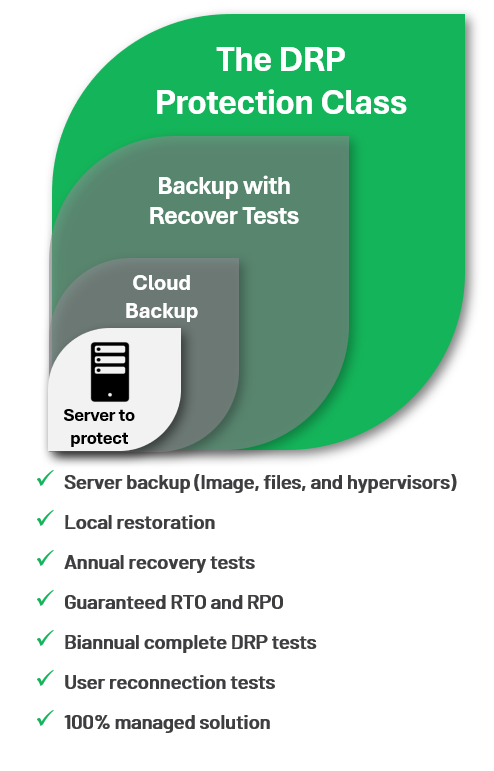 Cloud DRP Protection - Nuabee