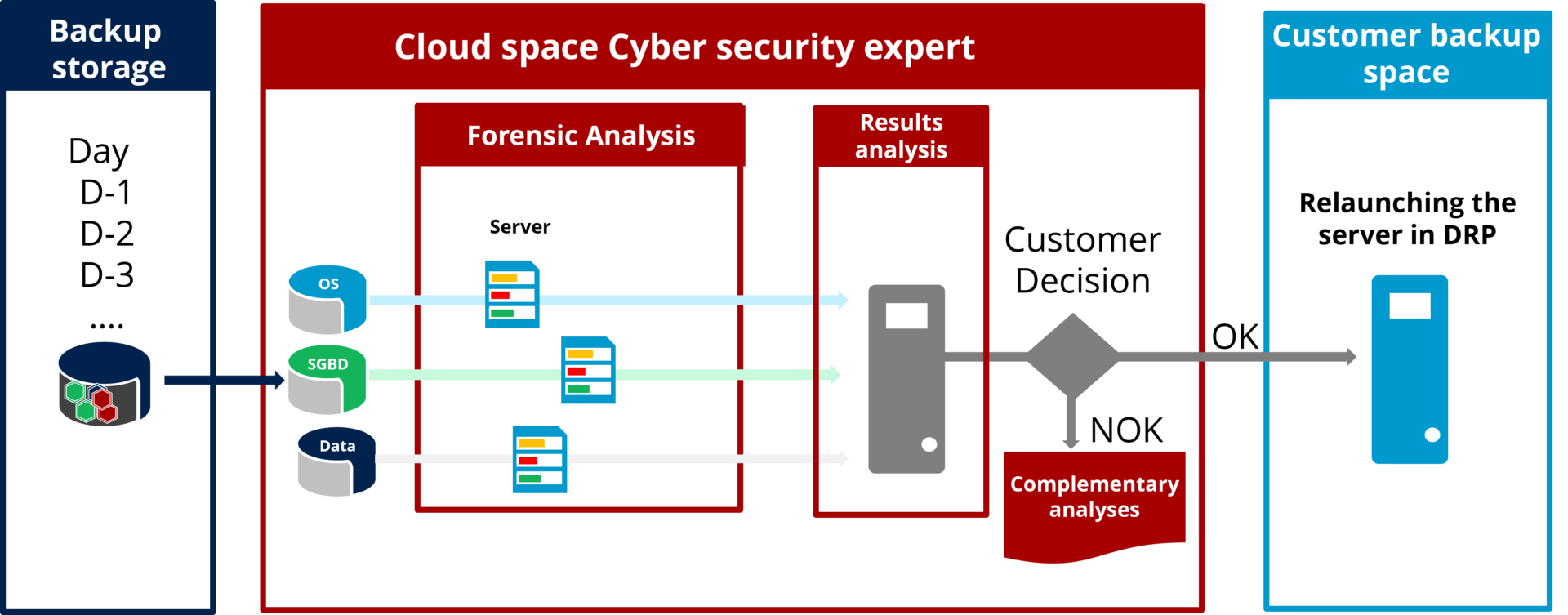 How Nuabee improves its customers' cyber-resilience - Nuabee
